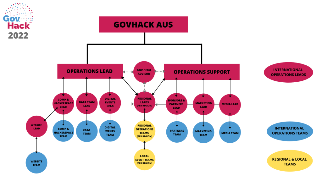 Volunteer with GovHack - GovHack